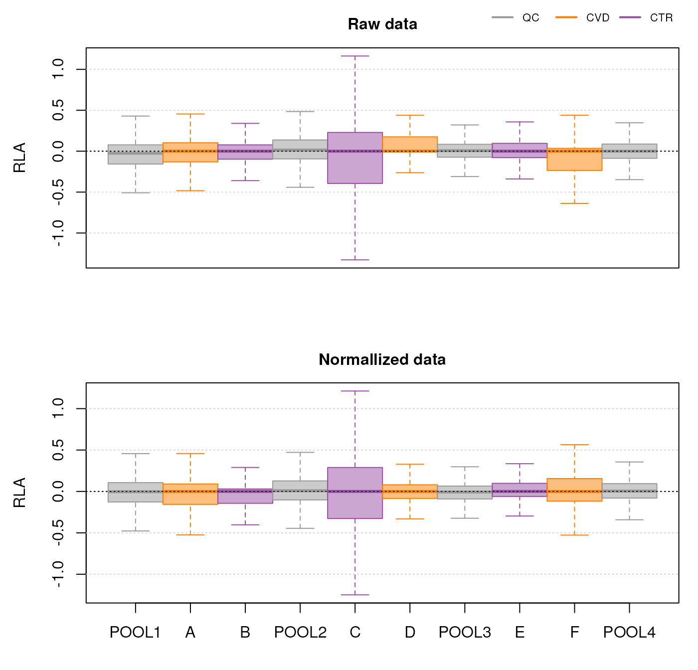 A Complete End-to-End Workflow for untargeted LC-MS/MS Metabolomics Data Analysis in R • metabonaut